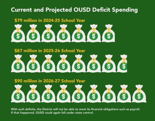 deficit funding