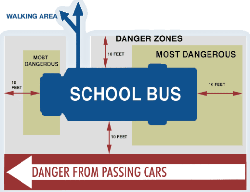 School Bus Danger Zones Handouts Livingston Independent School