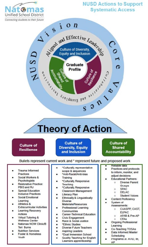 action theory examples