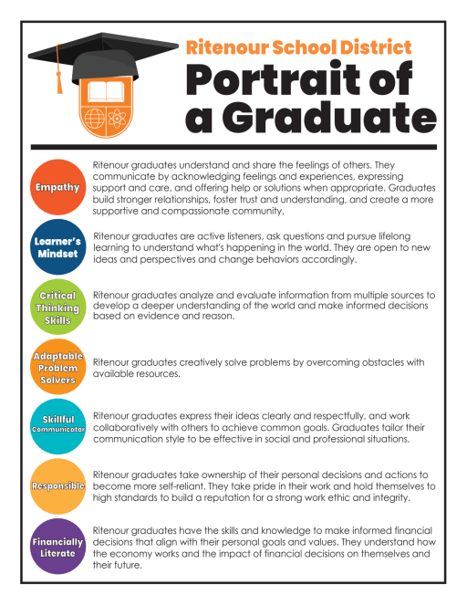 post graduate problems