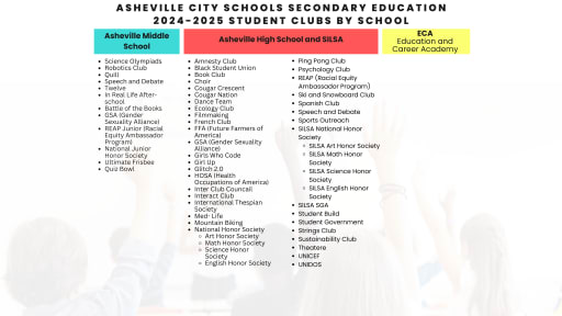 high school code list