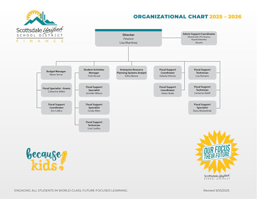 Finance Department Organizational Chart Organizational Chart