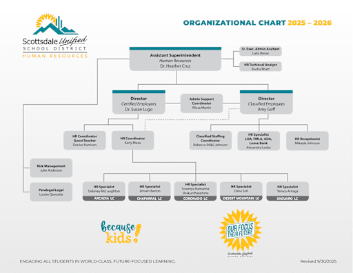 School District Organization Chart Organizational Chart | Meridian