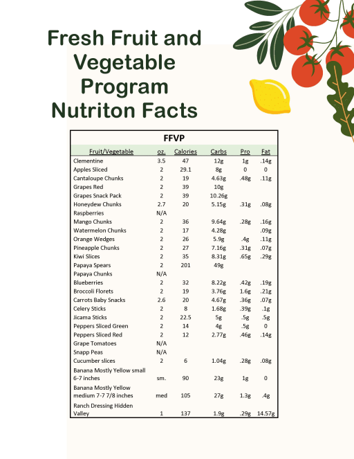 Fruit And Vegetable Nutrition Guide Benefits Of Seasonal Eating | Camp