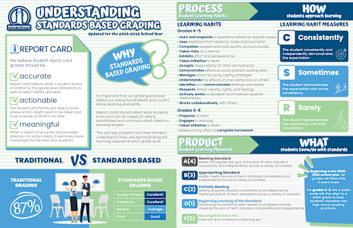 Standards Aligned System Powerpoint