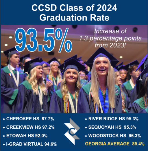 High School Graduation Rates By State