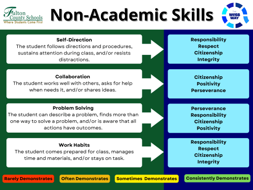 non academic qualifications