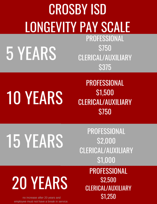 van isd pay scale