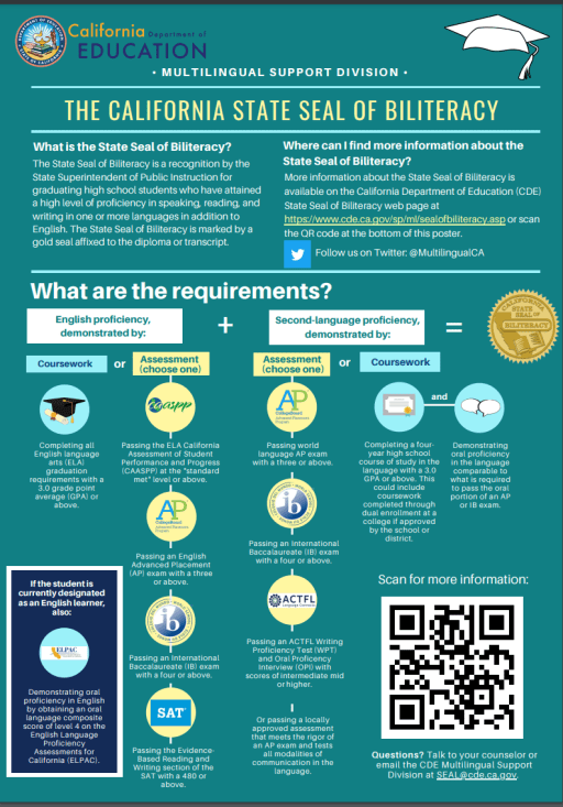 Navy Seal Graduation Requirements
