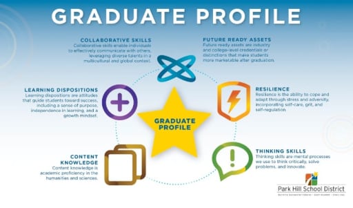 avid student profile