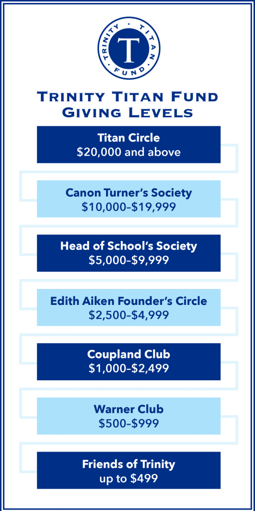 trinity college endowment amount