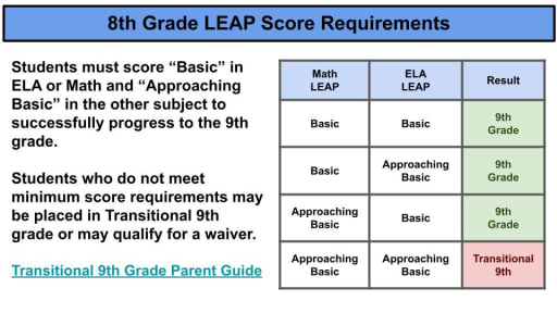 leap requirements