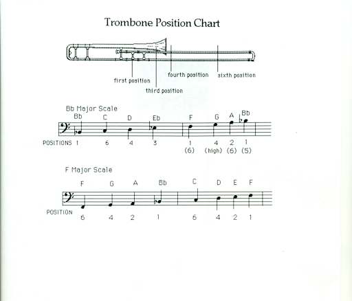 trigger trombone position chart