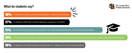 Concurrent Enrollment Dual Enrollment In California Public Policy