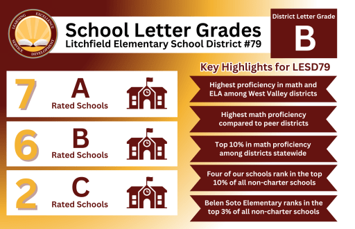 Grade Chart Elementary