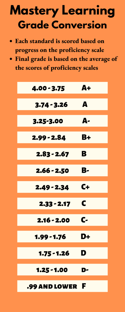 Grades Conversion Chart What Amcas Grade Conversion Chart Most Closely