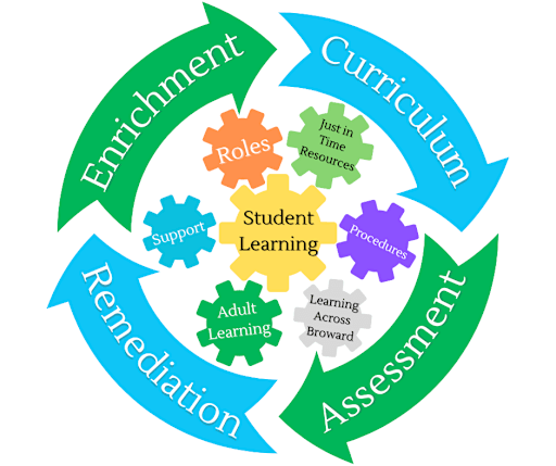 Professional Learning Communities Infographic What Our Training Offer