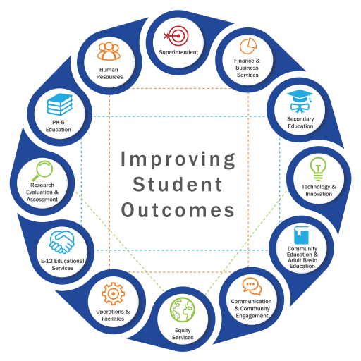high school organization chart