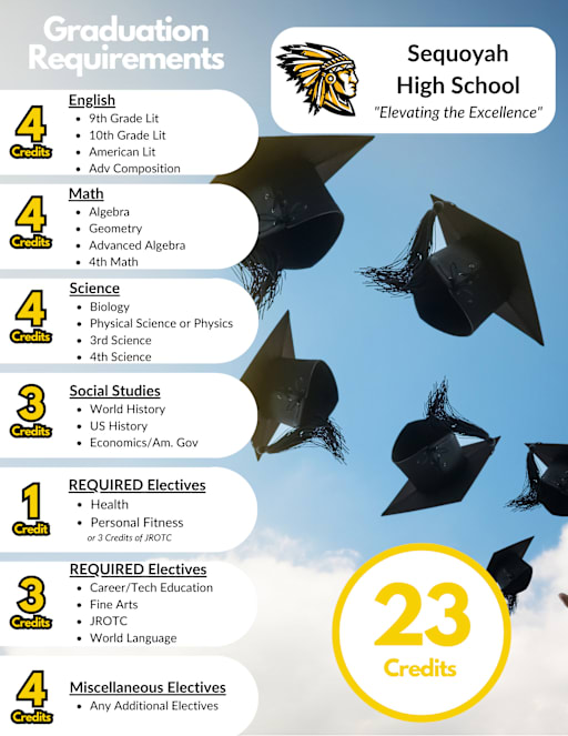 Kindergarten Graduation Checklist Teaching Mama: Kindergarten