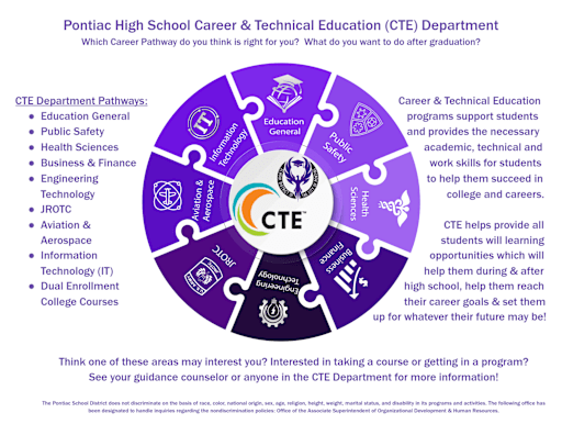 cte pathway courses