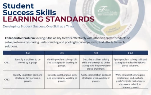 formulate collaborative problems examples