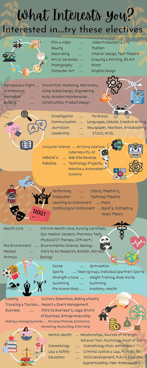 Course Registration Guide