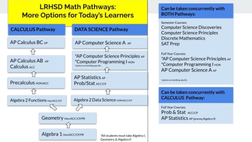 Multiple Pathways Math A Pathway To Math Equity Californians