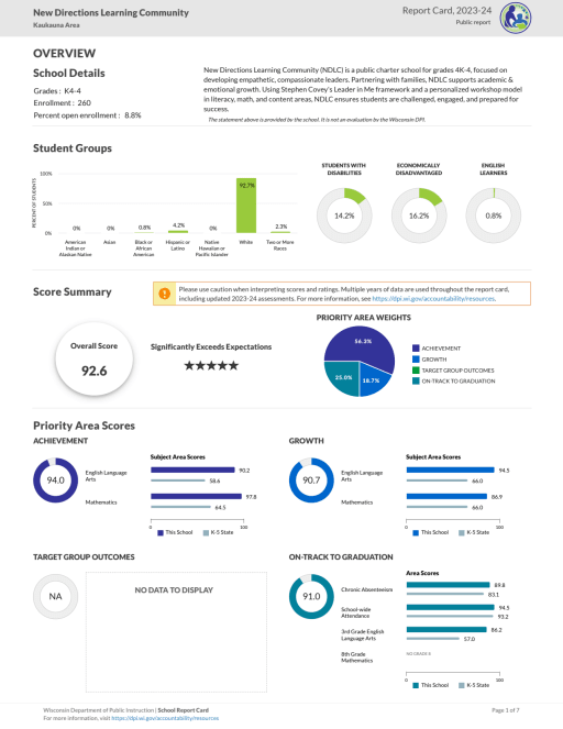 Report Card
