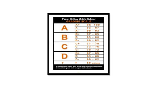 grade chart middle school