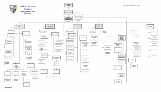 School District Organization Chart Organizational Chart Lexington