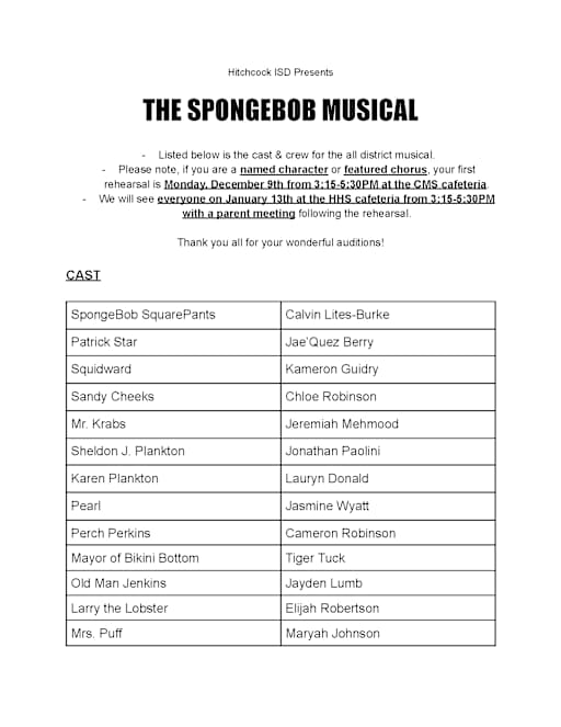 Spongebob Squarepants Cast Characters As 'SpongeBob SquarePants' Turns