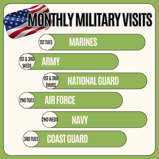 Military Branch Differences US Military Branches Explained
