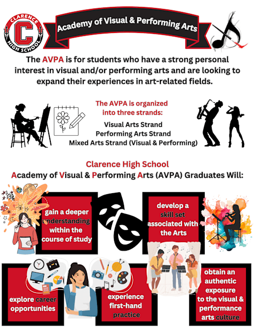 what does visual and performing arts include