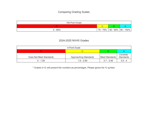 grade scale chart 2024