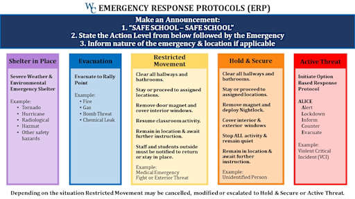 emergency response plan erp