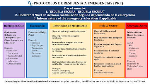 emergency response plan erp