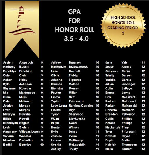 Honor Roll Requirements Renaissance Sequoia Middle School