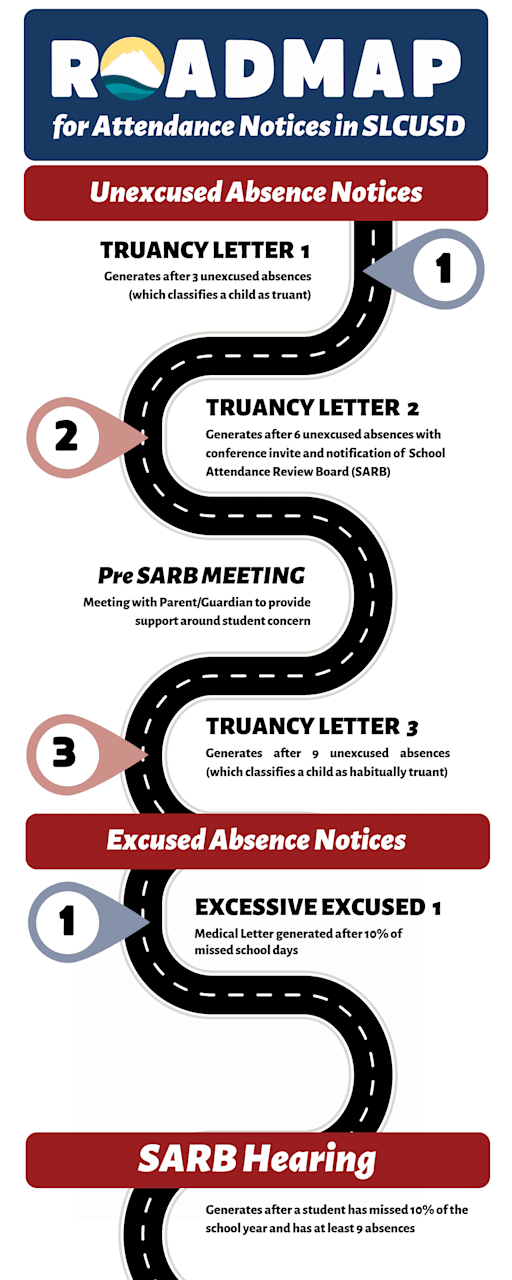 unauthorized absence