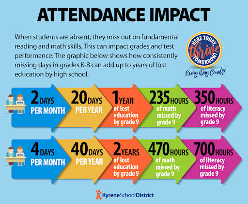 school attendance
