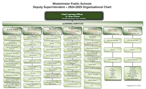 Public School Organization Chart School Organizational Chart Edraw