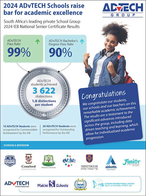 Advtech Logo Innomotics Supplies Power Solution For Green Hydrogen