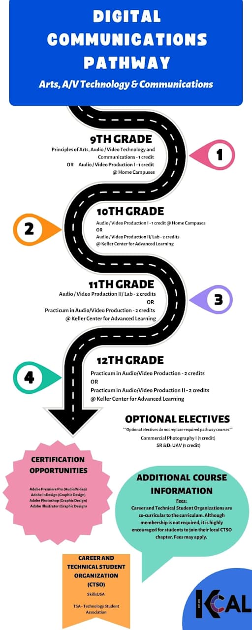 Arts Audiovideo Technology And Communications Analog Devices Unveils