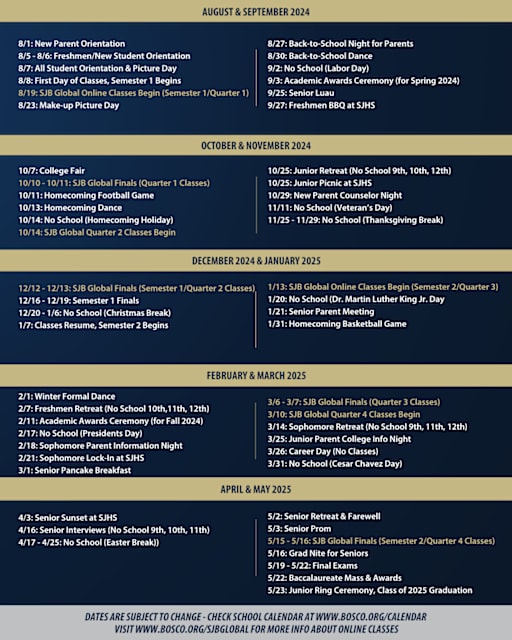 List Of Important Dates