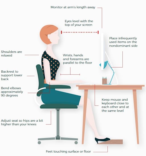 ergonomics for school