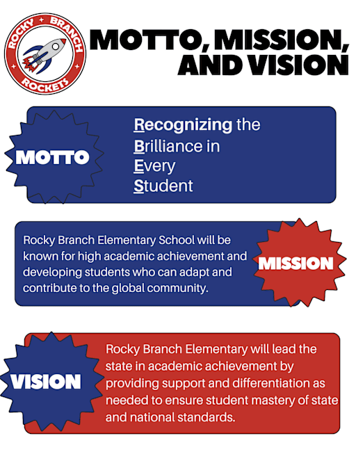 logos school mission statement