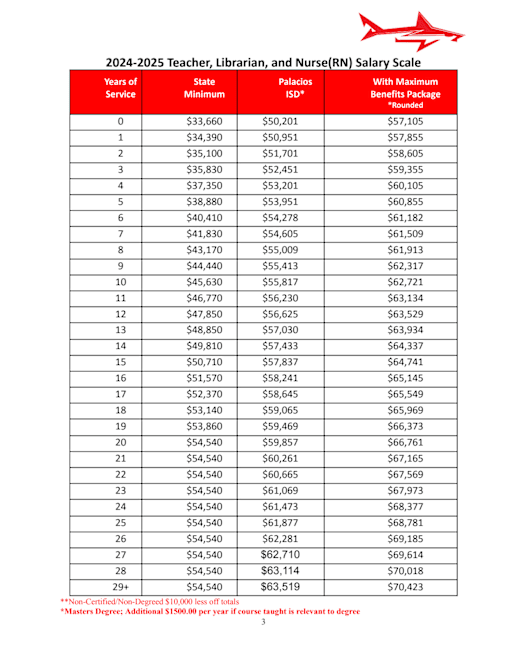 van isd pay scale