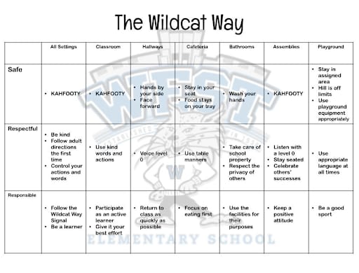 wildcat way