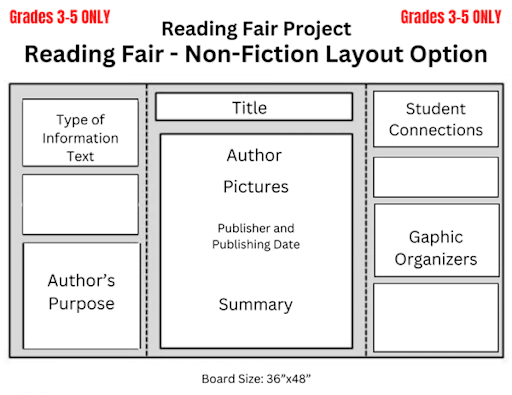 Reading Fair Project Board Examples