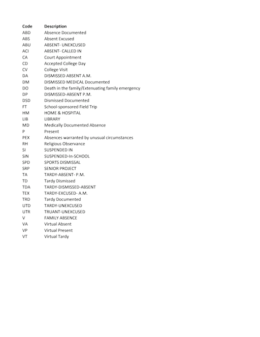 school attendance codes