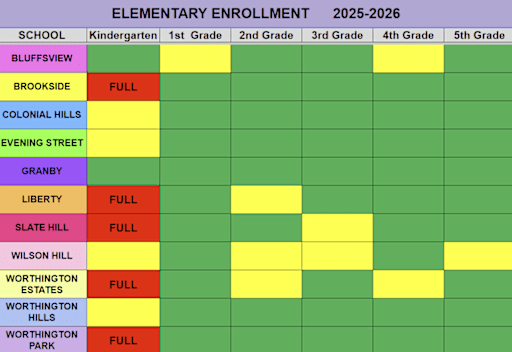 Grade Chart Elementary Grades…What Do They Really Say About A